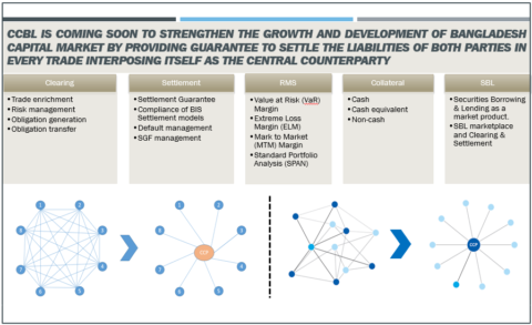 Home - Central Counterparty Bangladesh Limited